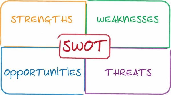 SWOT Là Gì: Đặc điểm Và ứng Dụng Trong Marketing Hiện đại