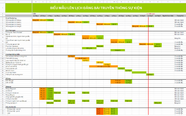 Timeline Là Gì? Hướng Dẫn Xây Dựng Timeline Chuẩn